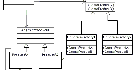 C# .NET: C# Design Patterns
