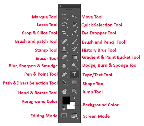 Fungsi atau Kegunaan Tool Photoshop CS6 | Belajar Desain Photoshop