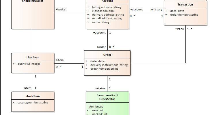 Informática - Maestría en Ciencias de la Información y las ...
