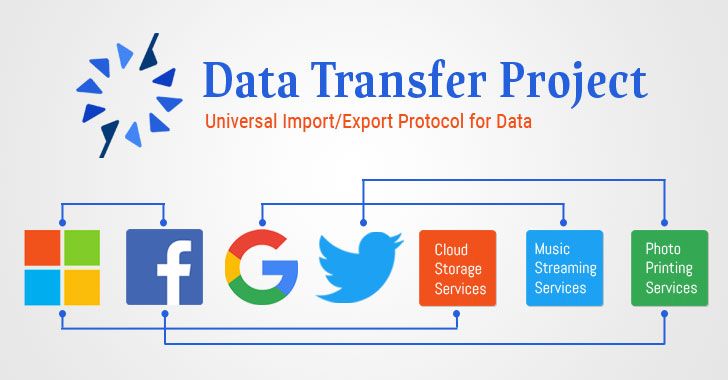 Data Transfer Project by Google