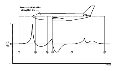 Aeronaves & Manutenção: O que é Trailing Cone?