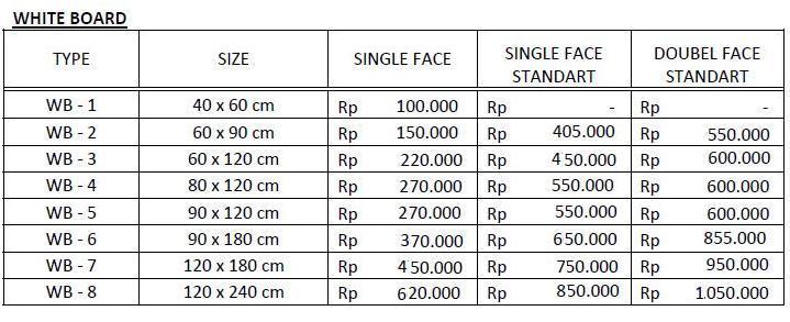 Pusat WhiteBoard Dan Softboard