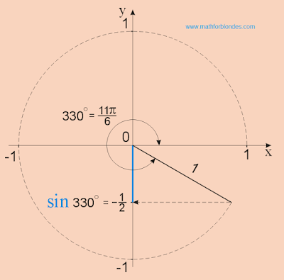 Mathematics For Blondes: The sine values