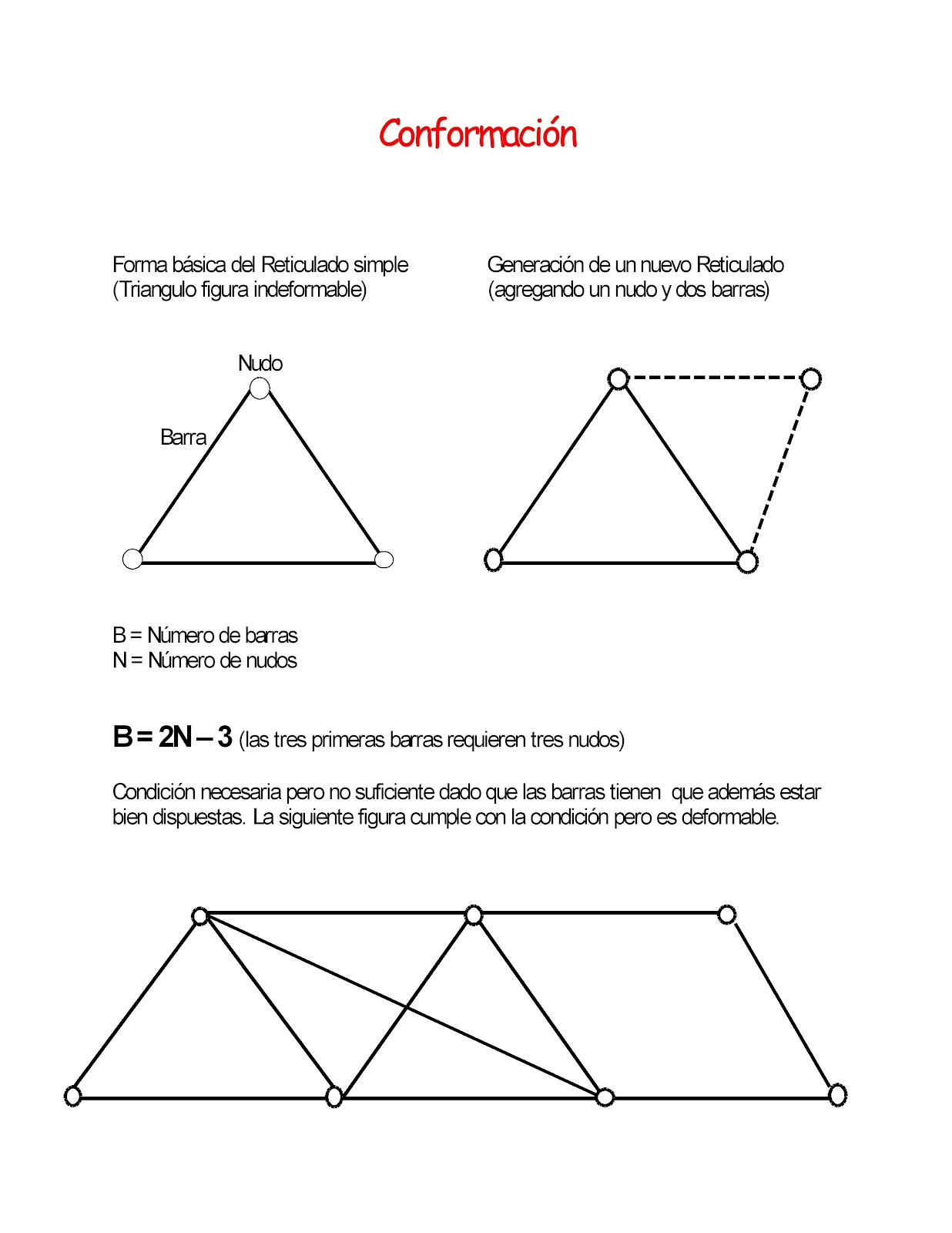 Estructuras Uno: ESTRUCTURAS DE RETICULADO