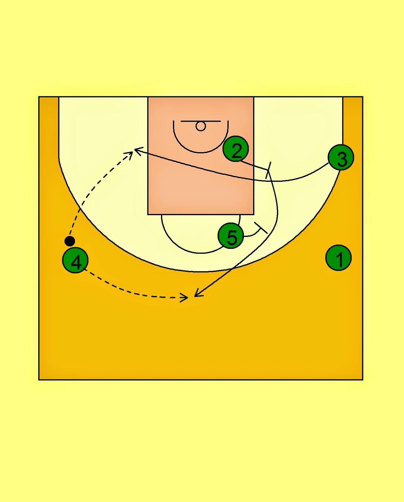 Pick'n'Roll. Resources for basketball coaches.: CB Joventut Badalona ...