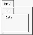 Sample Codes for Developer: UML Diagram - Basics