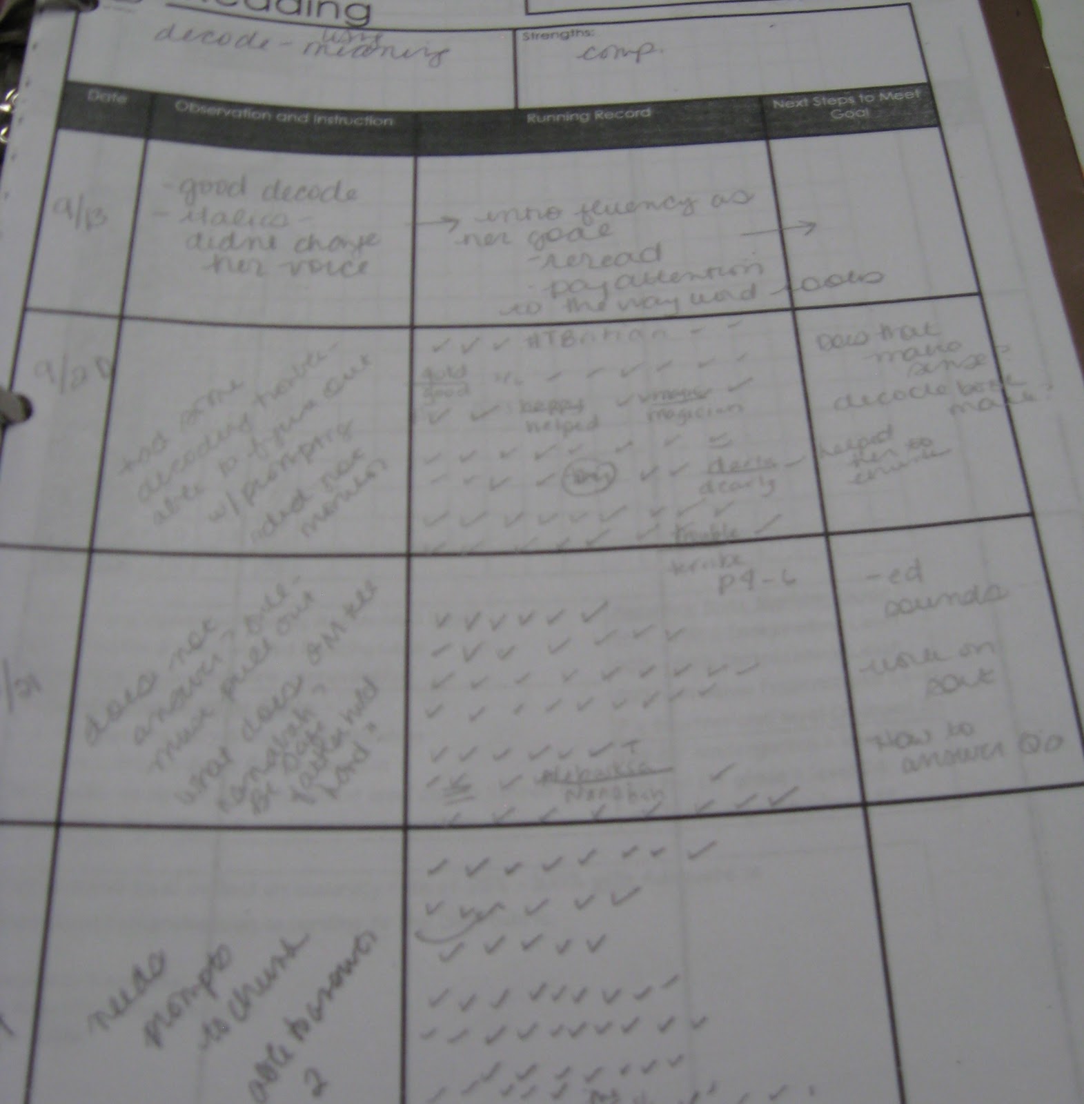 Guided Reading Series Part Two : Making the Most of Teacher Observation ...