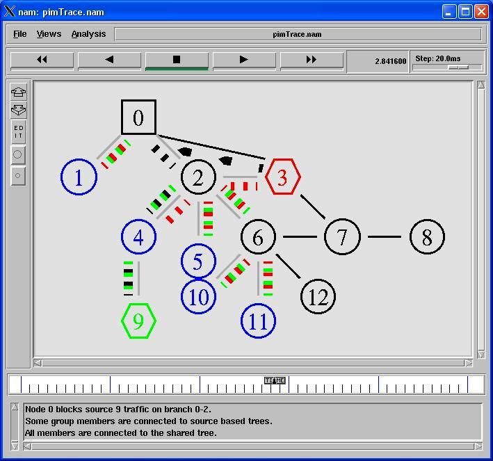 4 Tipos De Simuladores Para Redes