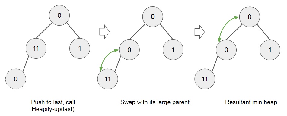 Leetcode 23 Merge K Sorted Lists
