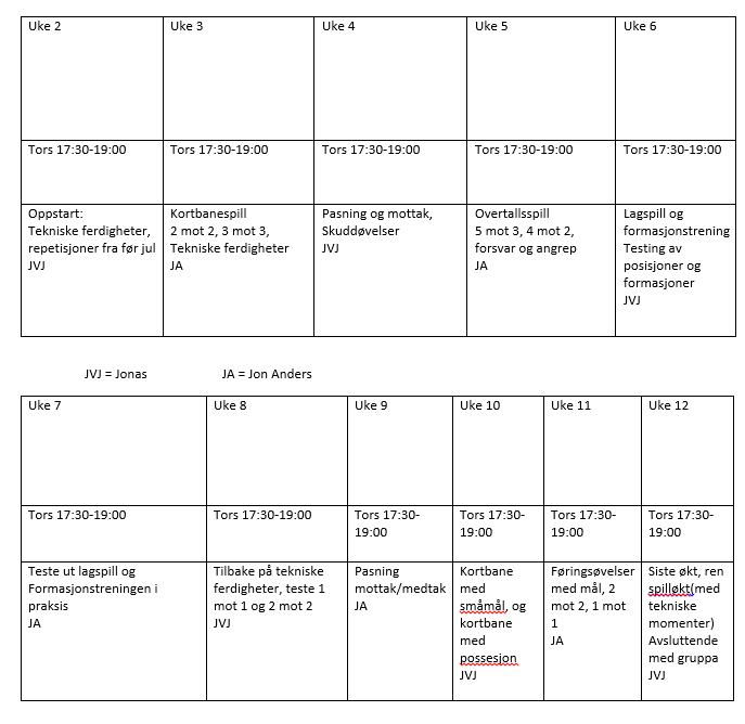 Aktive lokalsamfunn - Kongsberg: Periodeplan Uke 2-12, Jonas og Jon Anders