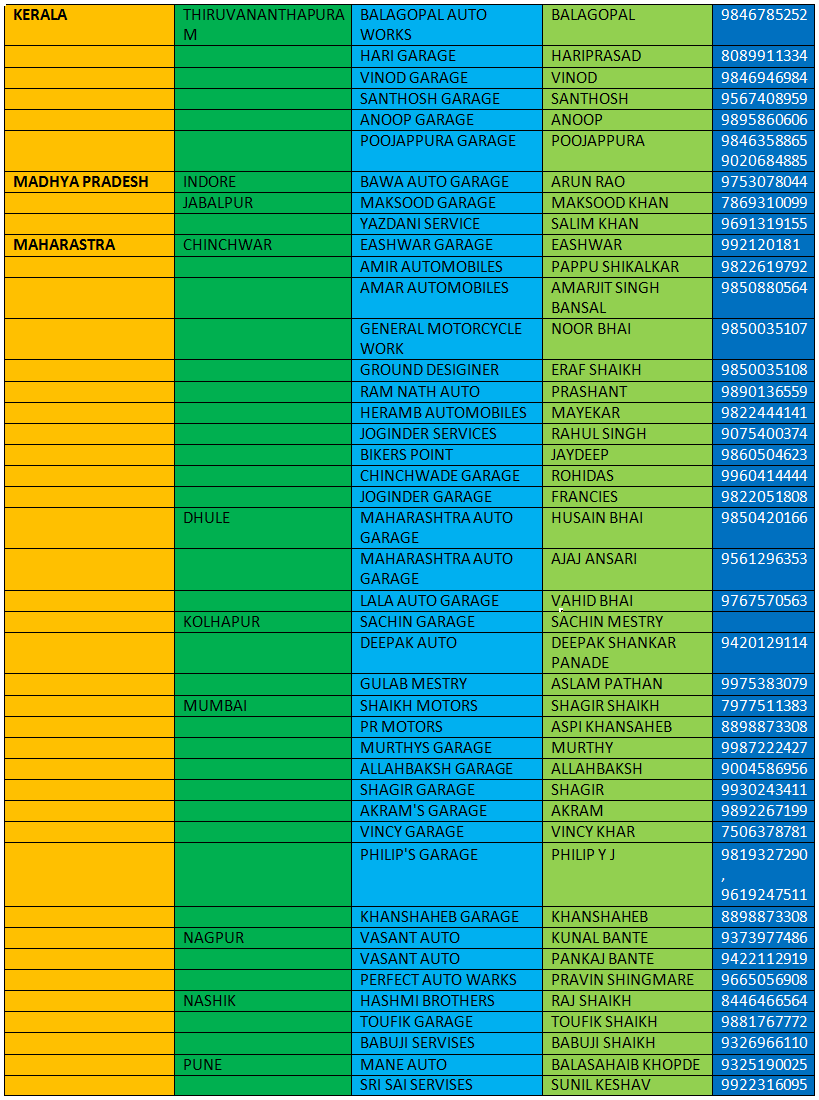 Jawa | Jawa Motorcycle Authorised Service Center List | Quick Check ...