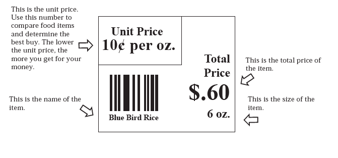 Best Teen Diets Nutrition Blog: Grocery shopping for more money