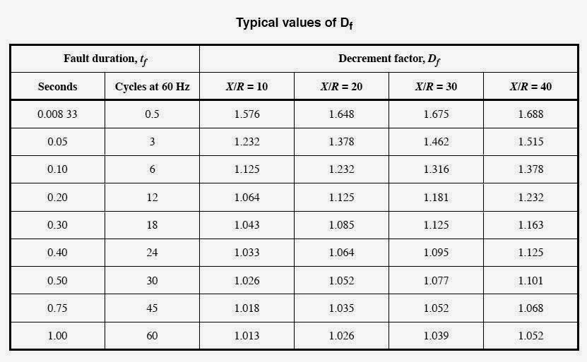 Grounding Design Calculations – Part Fourteen ~ Electrical Knowhow