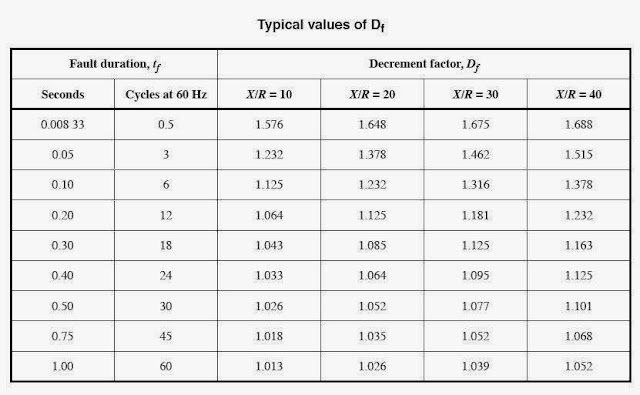 Grounding Design Calculations – Part Fourteen ~ Electrical Knowhow