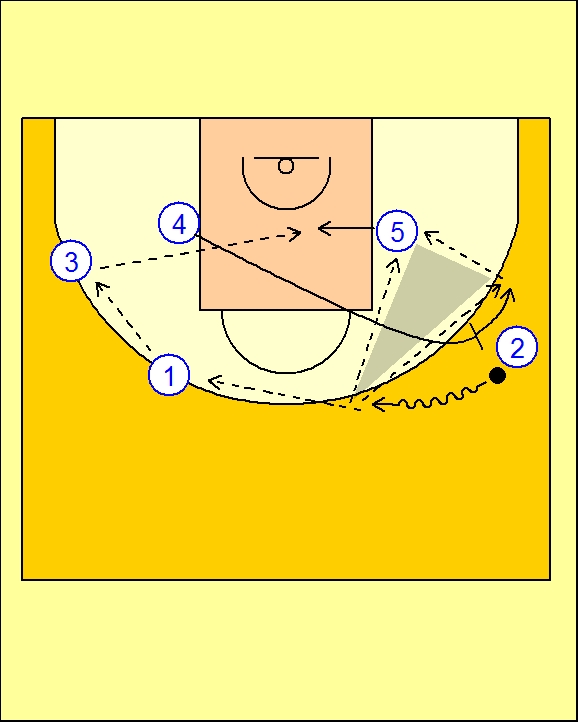 Pick'n'Roll. Resources for basketball coaches.: Kansas Diamond Offense
