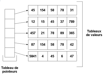 Exercices en C++: les tableaux ~ techniciens2