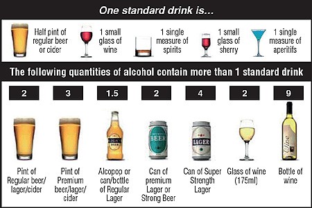 USU Student Health Services: National Alcohol Screening Day