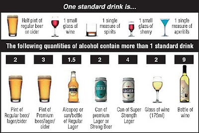 USU Student Health Services: National Alcohol Screening Day