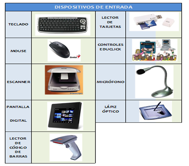 INFORMATICA BASICA: TAREA 1: COMPONENTES DE UN EQUIPO DE COMPUTO