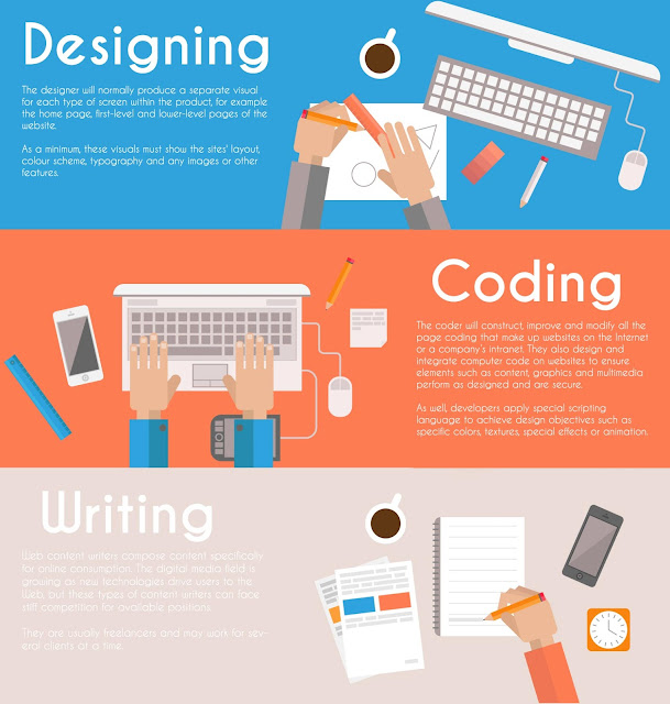 How To Become A Web Designer | OnlineDesignTeacher