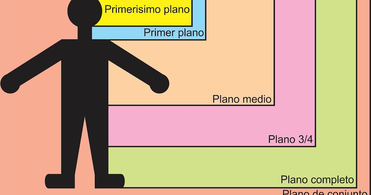 Sitio Oficial de OmarTMasteR: Tipos de planos - Diseño Gráfico