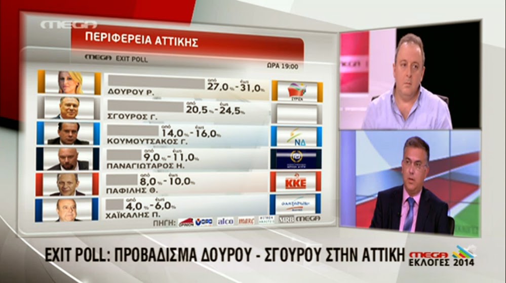 ΠΡΕΖΑ TV ©: ΝΙΚΗ ΤΟΥ ΣΥΡΙΖΑ ΔΕΙΧΝΟΥΝ ΤΑ EXIT POLLS - ΔΕΙΤΕ ΟΛΟΥΣ ΤΟΥΣ ...