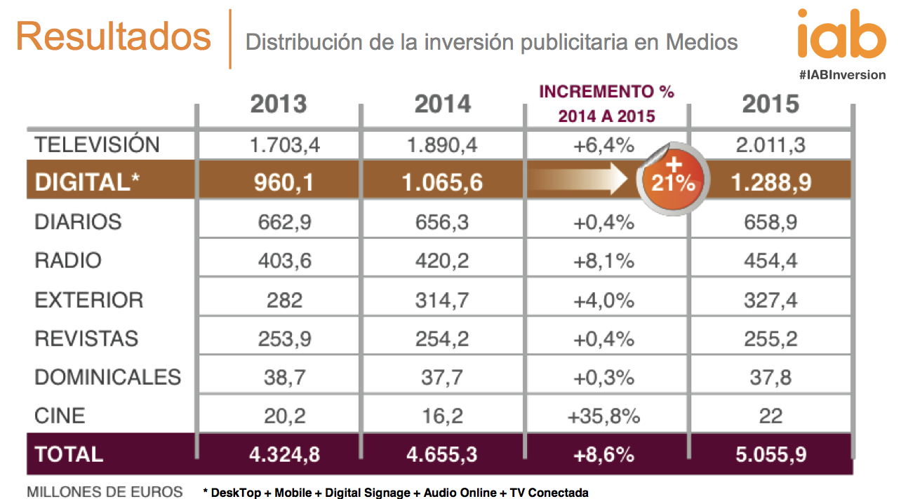 Mba De Carlos Borras La Inversión Publicitaria Digital