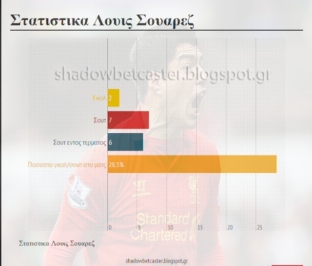 ShadowBetCaster: 2013