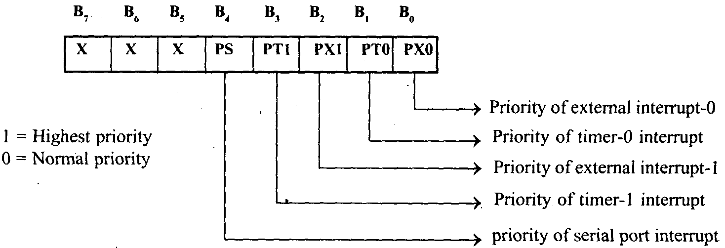 A "MEDIA TO GET" ALL DATAS IN ELECTRICAL SCIENCE...!!: Registers Of ...