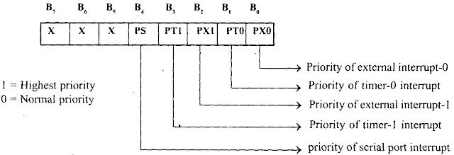 A "MEDIA TO GET" ALL DATAS IN ELECTRICAL SCIENCE...!!: Registers Of ...