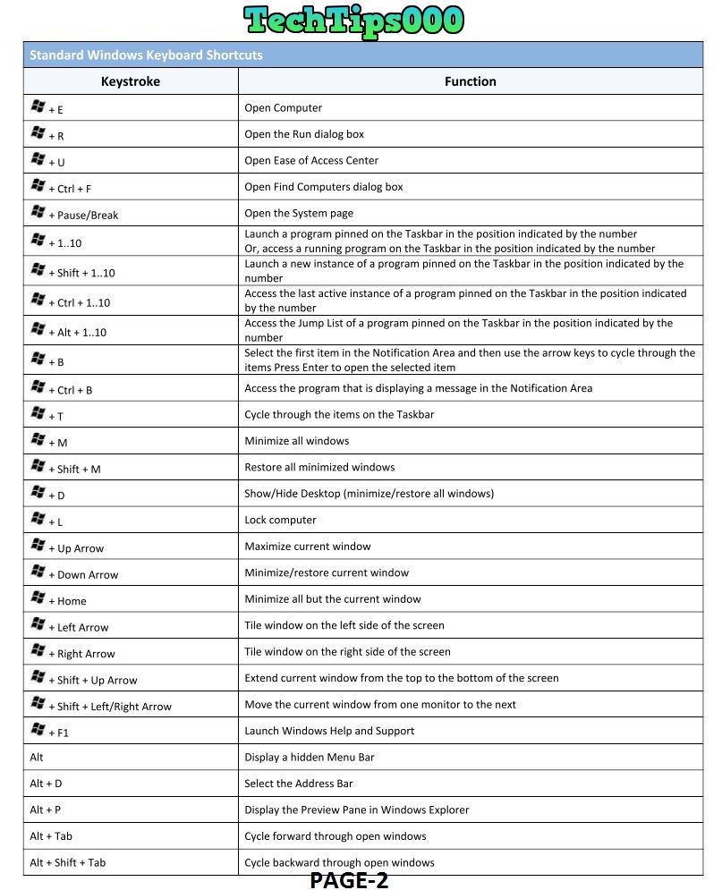 Windows 7 Keyboard Shortcuts Pdf - easysitestack