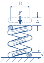 Fathul I'lmi: Hooke's Law