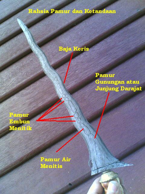 Badai Mencak Kelambit Biru: Rahsia Pamur Keris Org Kaya Pahang Temerloh