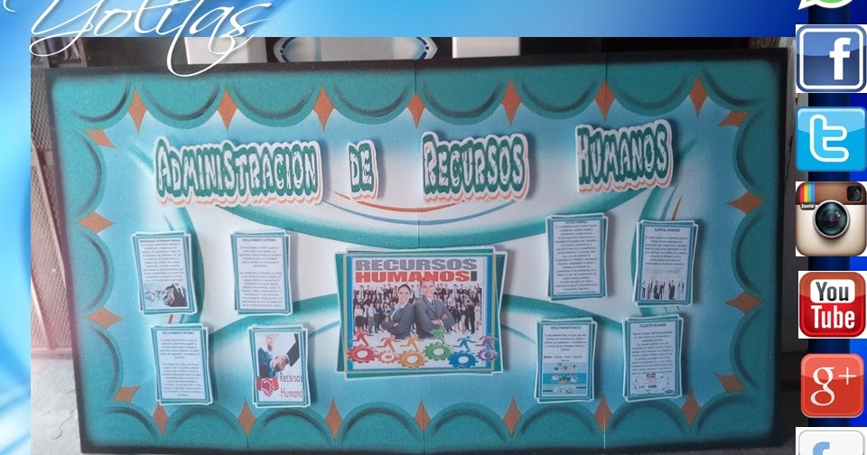 Yolitas Decoraciones: Mural de Administracion de Recursos Humanos