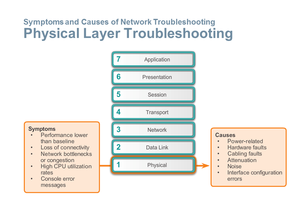 TROUBLESHOOTING PADA LAPISAN FISIK (PHYSICAL LAYER )