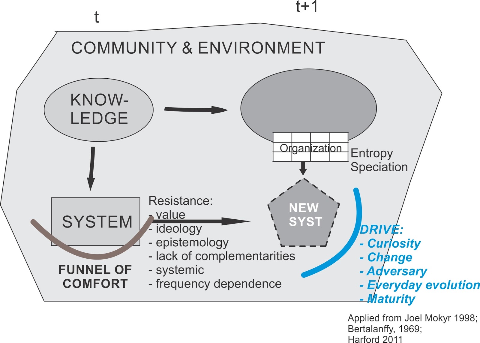 THOUGHTS ABOUT C4I SYSTEMS: Using Evolutionary Theory in Explaining ...