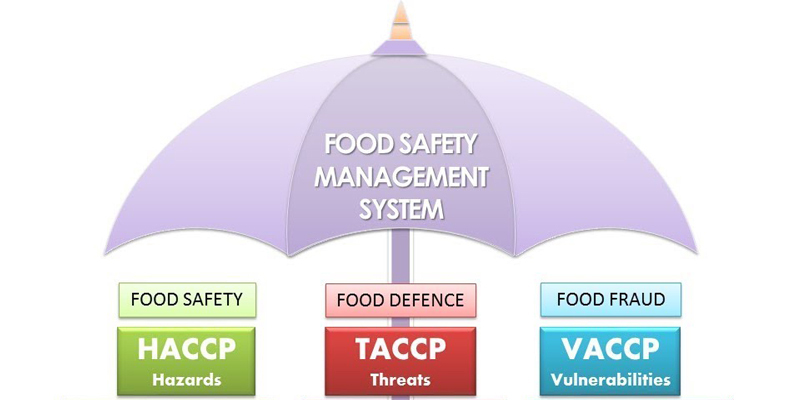 Viện Đào Tạo Quản Lý Chất Lượng UCI: TACCP là gì? VACCP là gì? Khác ...
