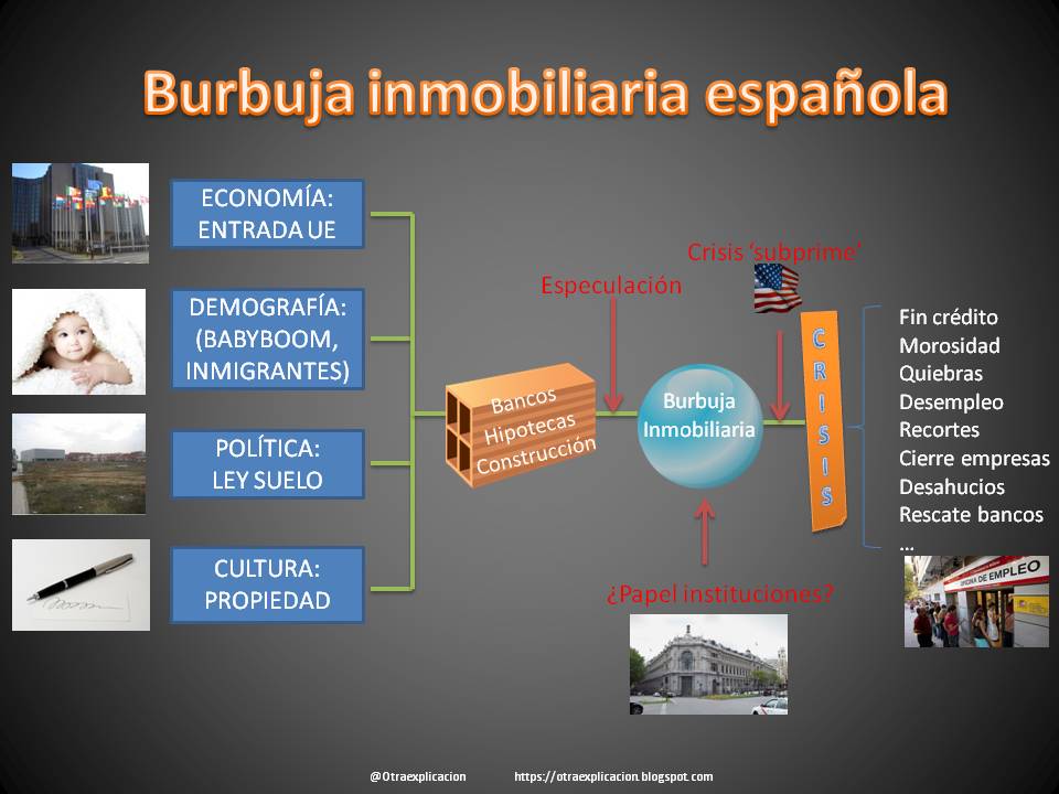 La burbuja inmobiliaria española
