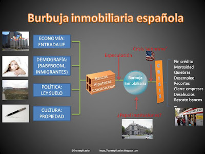 La burbuja inmobiliaria española