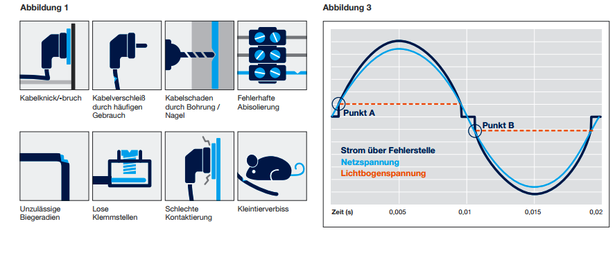 Τι είναι και πως λειτουργεί η AFDD