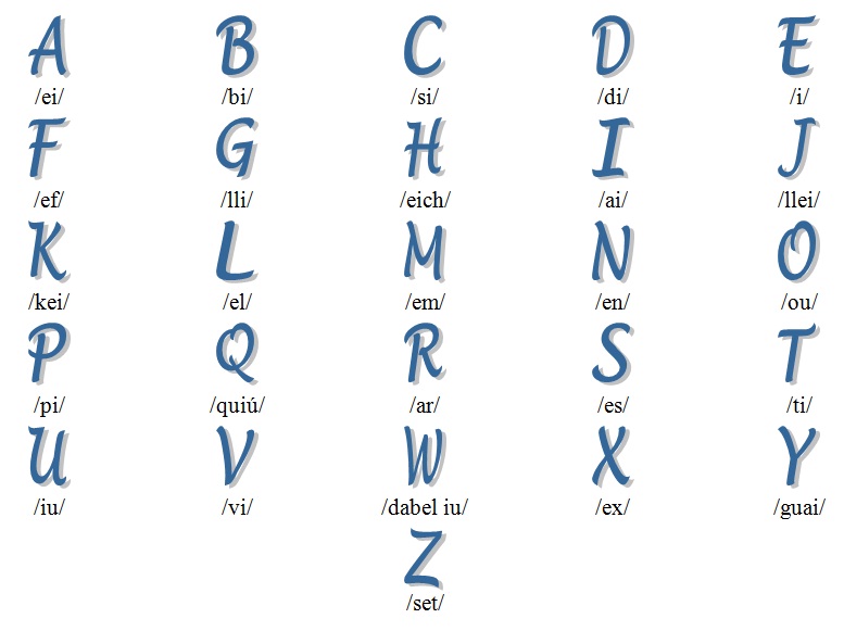 ENGLISH LESSONS THE ALPHABET ENGLISH LESSONS THE ALPHABET