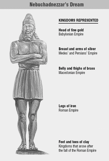 My Year of Jubilee: November 26- The Revealer Of Mysteries