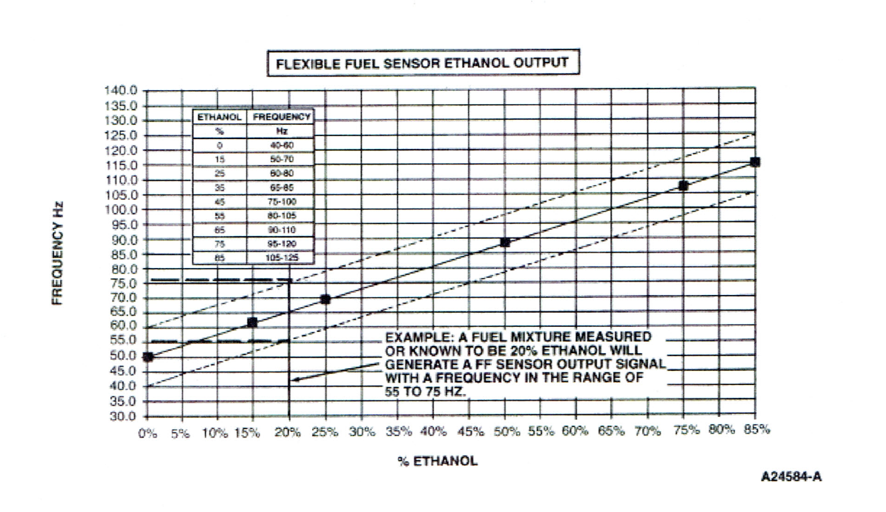 1962 Ford Falcon Project: Return of the Hobo