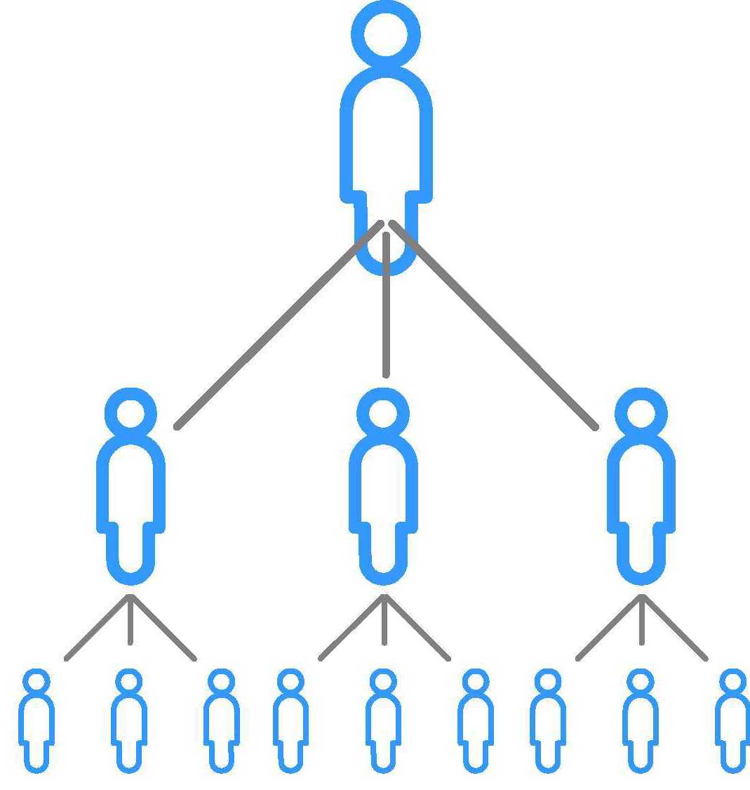 Negocios Multinivel: ¿Qué son las Empresas Multinivel?