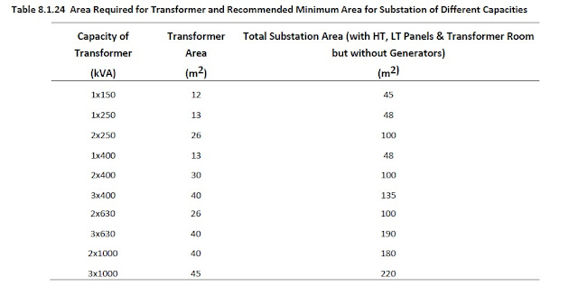 header BNBC (Bangladesh National Building Code) rules and regulations ...