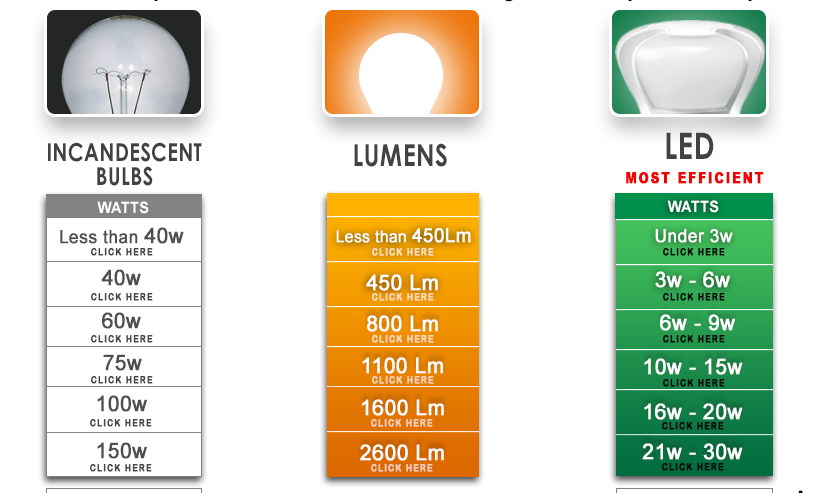 edyeazul Solar & Electronics : Why DC Products