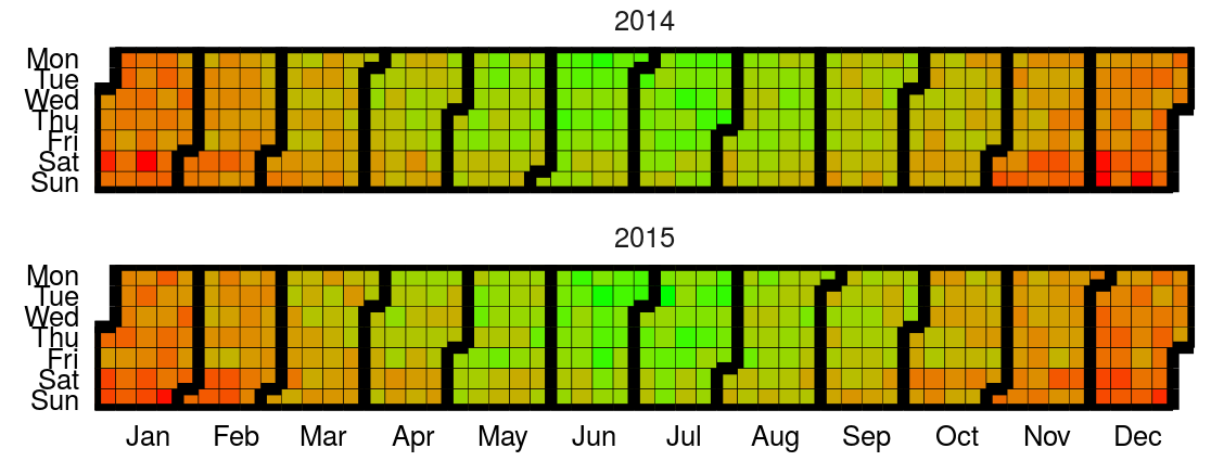 Eats, Graphs and Leaves: ggplot Extensions