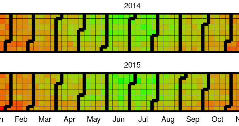 Eats, Graphs and Leaves: ggplot Extensions