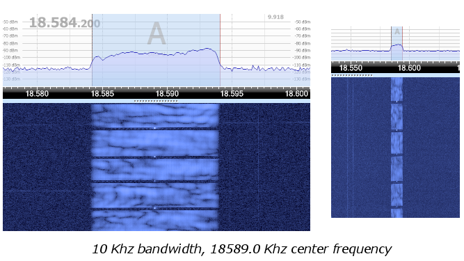 JORN: Australian Defence Force (ADF) OTH radar | diario SWL I-56578 Antonio
