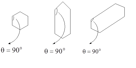 Laws of Crystallography: boon in Solid State Chemistry